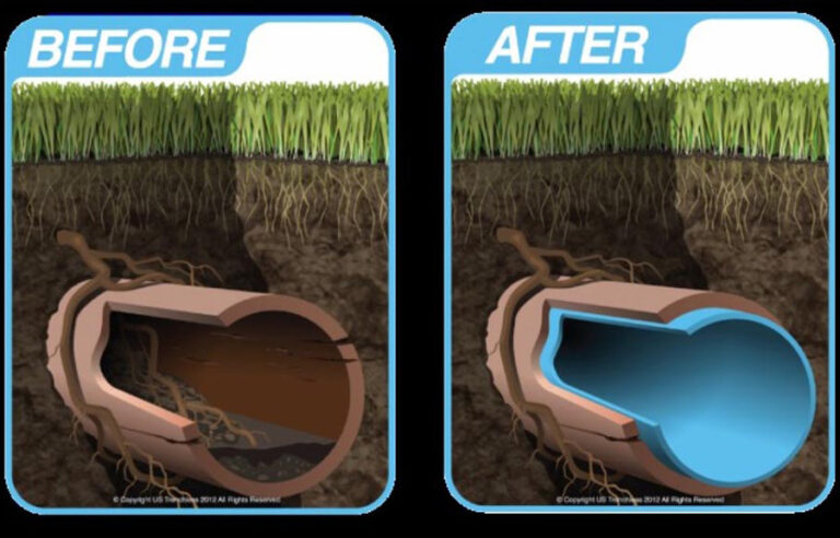 Private Inflow & Infiltration - WPCA Norwalk